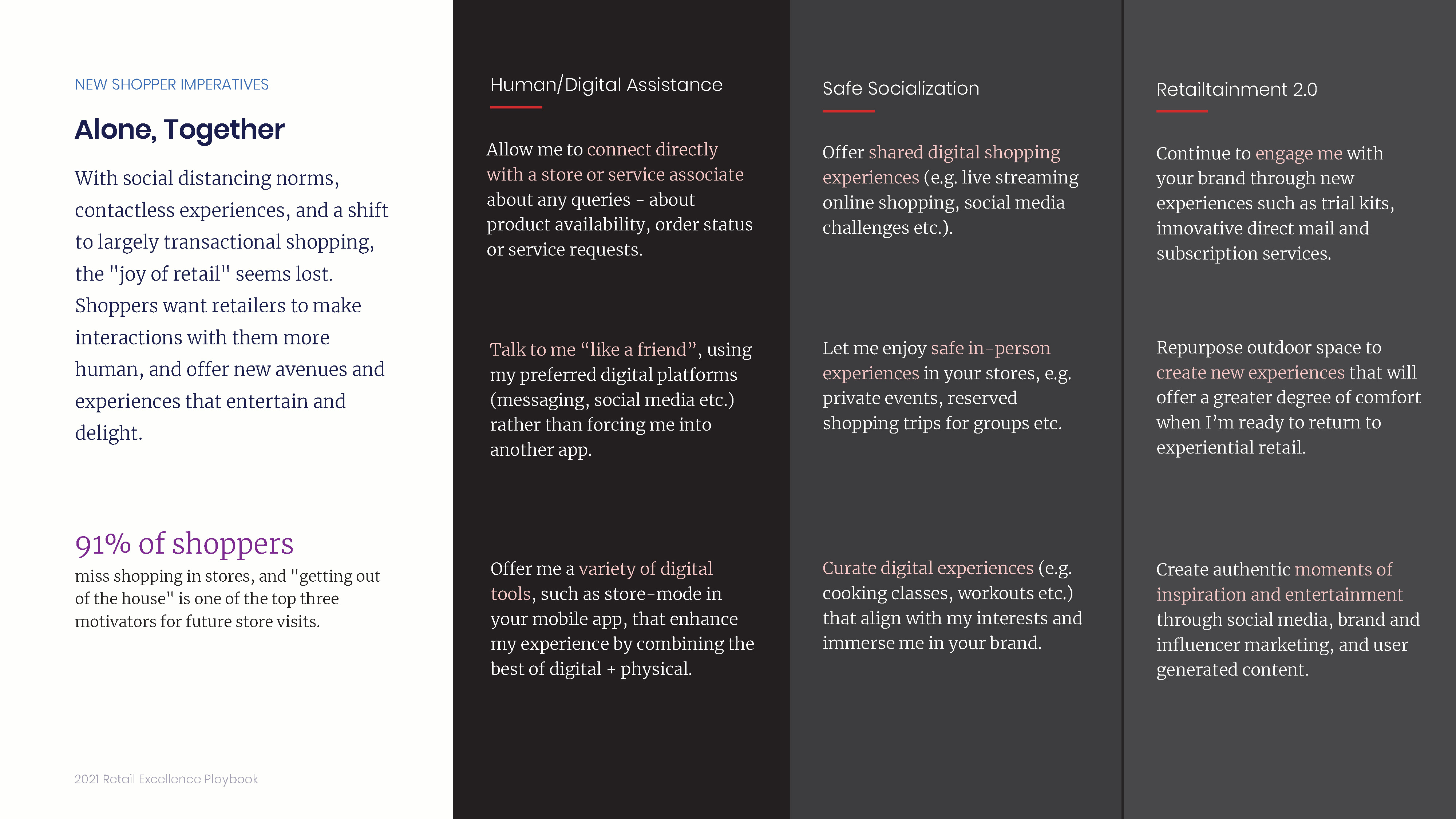 2021 Retail Outlook Retail Excellence Playbook